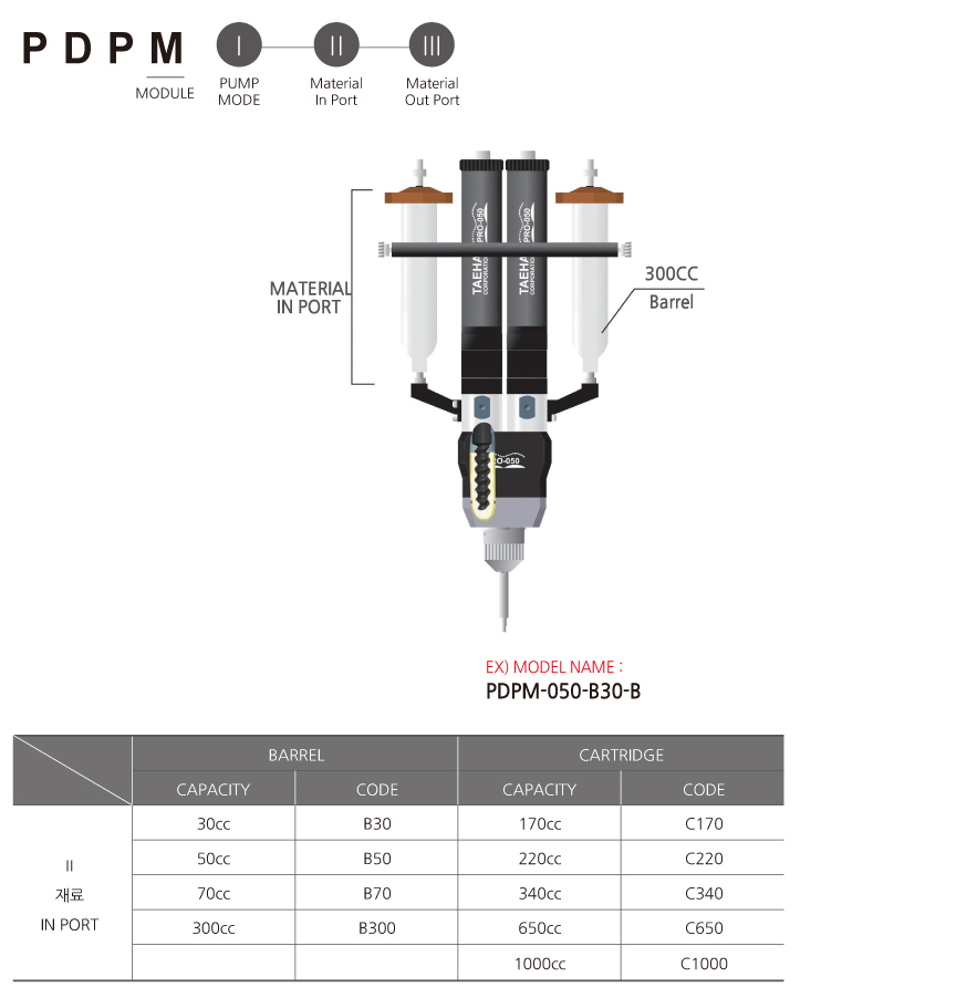 Dispenser for machines | 2K PRO PUMP - TAEHA